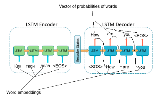 seq2seq_example